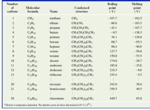 Mendelejevo Periodinė Elementų Lentelė: Chemijos Pagrindas - Naujienos